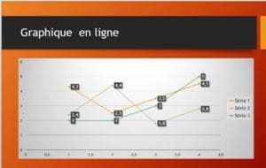 Les 5 graphiques et schémas à utiliser dans Microsoft PowerPoint